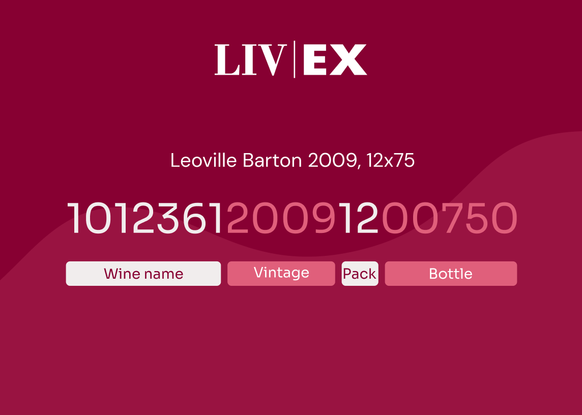 LWIN | Wine Identification | Liv-ex
